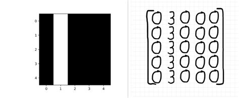 Filters In Convolutional Neural Networks Eu Vietnam Business Network