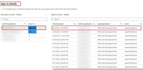 Conditional Access Policies In Report Only Mode Now What