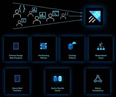 Azure Data Explorer On Linkedin 365daysofadx Adx Kusto Kql Azuredataexporer Azure Data