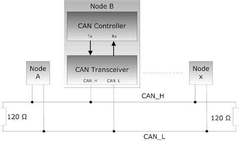 bitstream24 can bus and sae j1939 wiring requirements and