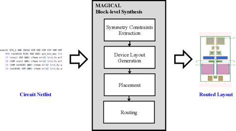 Figure 3 From Joint Optimization Of Sizing And Layout For Ams Designs Challenges And