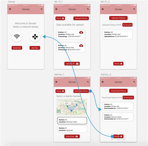 UX Design Workflow