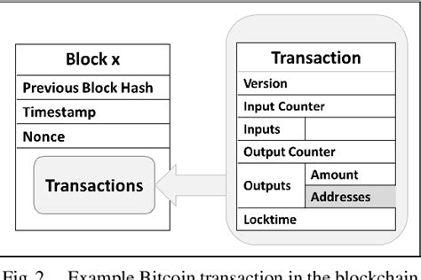 Trusted Timestamping Semantic Scholar