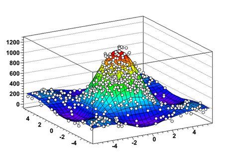 Big Data Takes Root Cern