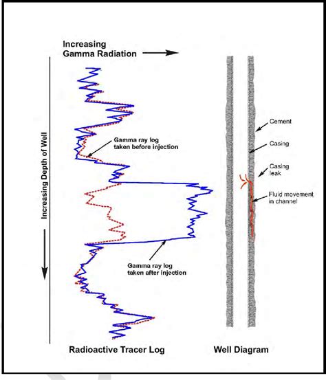 Figure 2 2 From Geologic Sequestration Of Carbon Dioxide Semantic Scholar