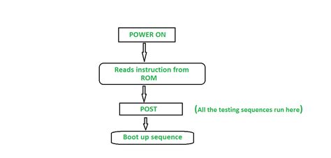 What Is Post In Computer Language At Dennis Marquis Blog What Is Post In Computer Language At Dennis Marquis Blog