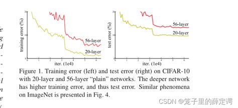 nndl 实验六 卷积神经网络（5）使用预训练resnet18实现cifar 10分类 crack500数据集 csdn博客