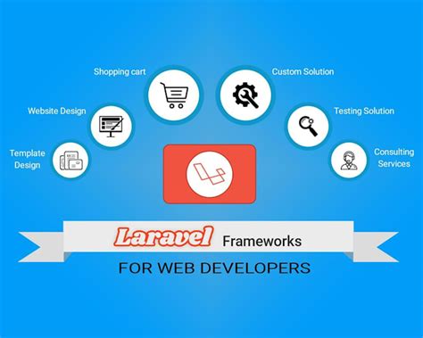 Develop Php And Laravel Web Application And Apis By Ketansuthar Fiverr