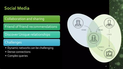 Fast Focus Sql Server Graph Database And Processing Ppt
