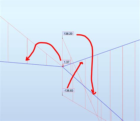 How To Get Highest Force At Specific Nodes Autodesk Community