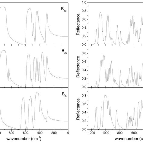 B3lyp Simulated Reflectance Spectra Of The Crystalline And Amorphous Download Scientific