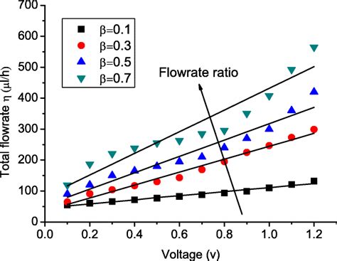Droplet Behavior In The Merging Chamber Relationship Between The Total Download Scientific