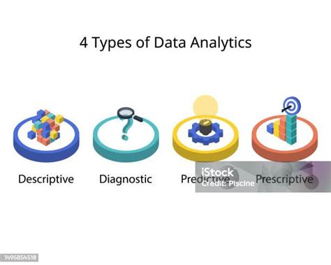 The 4 Types Of Data Analytics For Descriptive Diagnostic Predictive