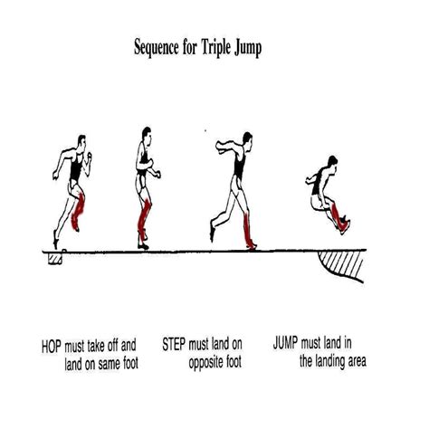 Stick Jump Sequence For Triple Jump