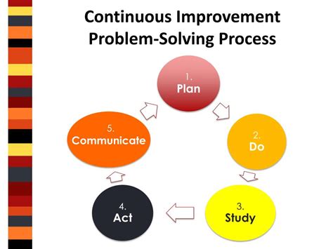 Ppt Instruction Powerpoint Presentation Free Download Id2491415