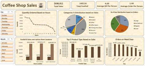 preethi shivani on linkedin dataanalysis datavisualization