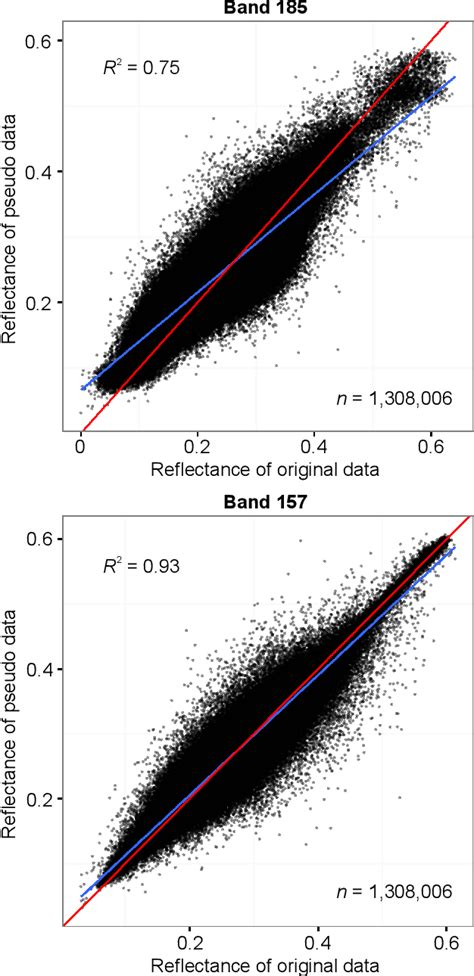 Figure 2 From Hyperspectral Transformation From Eo 1 Ali Imagery Using