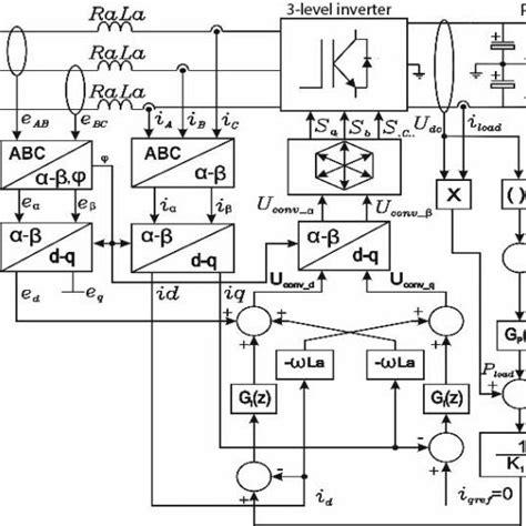 Current Waveforms During Load Dump With Standard Pi Algorithm Current