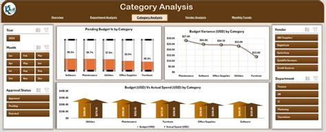Office Budget Utilization Dashboard In Excel Pk An Excel Expert