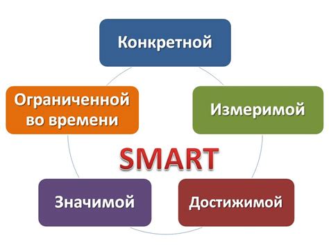 Система постановки целей Smart Бизнес тренинги Костюхиной Ольги
