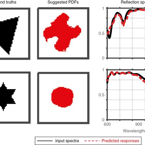 Cdcgan Suggestion Results Of Completely New Structures New Structures