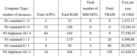 Figure 1 From Distributed Deep Neural Networks Semantic Scholar