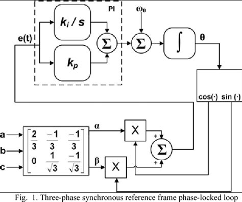 figure 1 from enhancing the three phase synchronous reference frame pll