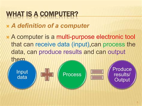Basic Concepts Of Computingpptx