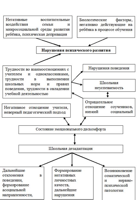 Карта Наблюдения Стотта Directionbrain