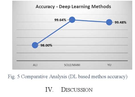 Figure 4 From Comparative Analysis Of Different Preprocessing