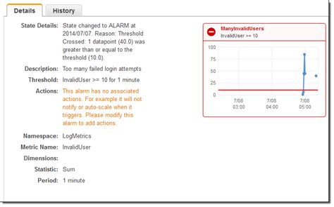 Store And Monitor Os And Application Log Files With Amazon Cloudwatch Aws News Blog