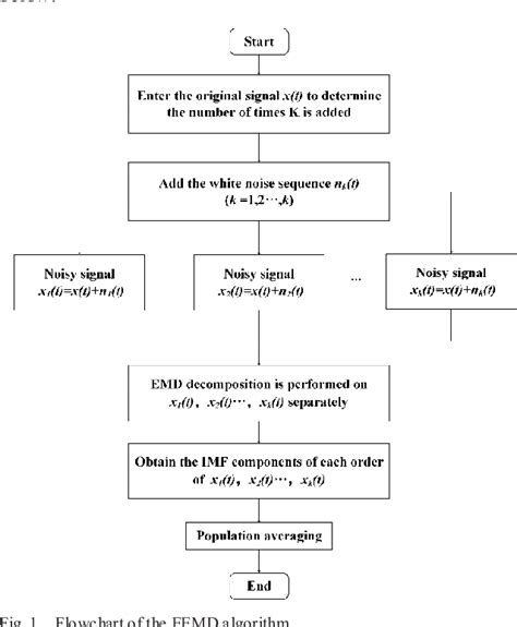 figure 1 from ultrasonic testing signal image processing based on improved set empirical mode