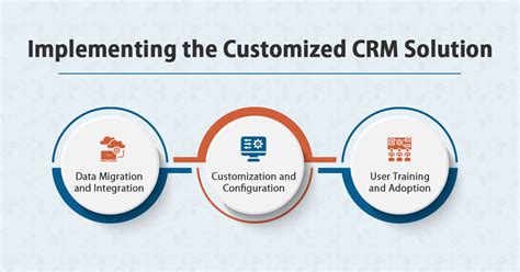 What Is A Customized CRM Software Solution