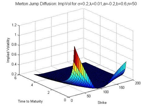 Github Qgogithubmerton Jump Diffusion Cpp Merton Jump Diffusion Cpp