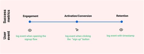 Design Annotations That Will Make Your Team Metrics Focused By Enzo Avigo Ux Planet