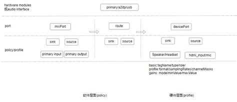 Android14音频子系统 Framework分析getoutputdevicesforattributes Csdn博客