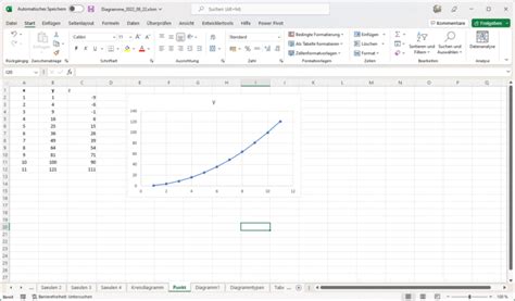 Diagramme Mit Vba Excel Vba Tipps
