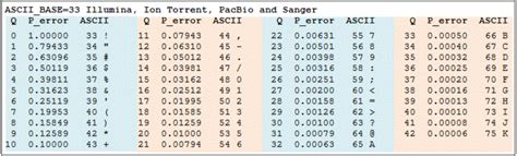 NGS Data Processing For POH Lab Introduction