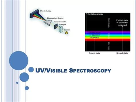 Ppt Uv Visible Spectroscopy Powerpoint Presentation Free Download