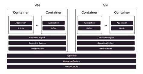 Bare Metal Vs VM Based Kubernetes Clusters Gcore