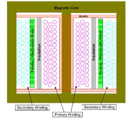 Isolation Transformer All You Need To Know Easybom