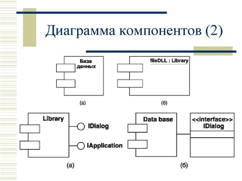 The Uml презентация онлайн