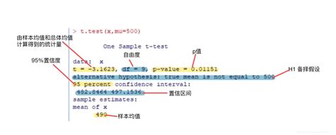 R语言： 单个正态总体的假设检验（单样本t检验）r 语言 假设检验 单总体方差已知 Csdn博客
