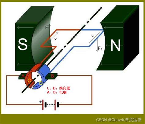 电机应用 直流有刷电机直流有刷电机转速测量电路 Csdn博客