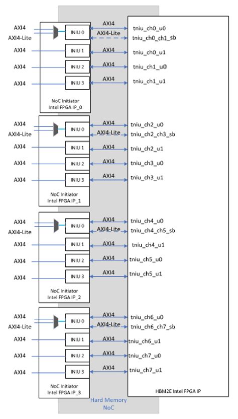 323 Axi4 Lite Support 323 Axi4 Lite Support