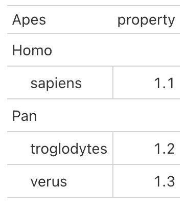 Formatting Change Indentation In Stub Row Groups Using The Gt Package In R Stack Overflow