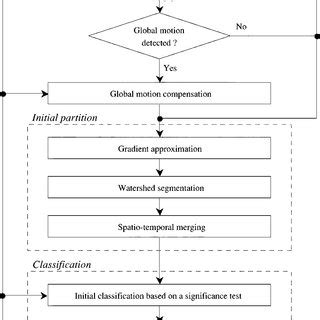 Block Diagram Of The Proposed Algorithm Download Scientific Diagram
