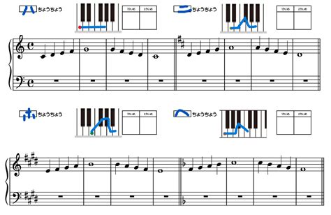 スケール導入期① ピアノ教室 奏音カノン