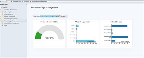 Configuration Manager Technical Preview 2001