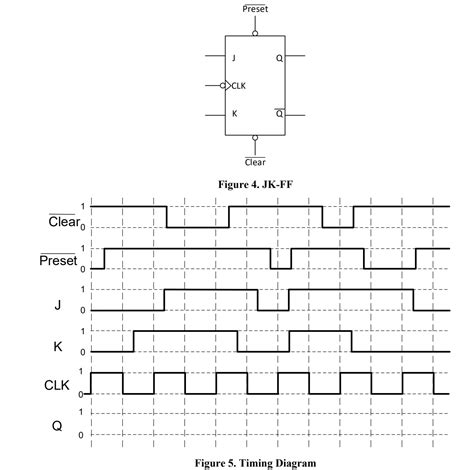 B Design An Asynchronous Up Counter Chegg Com